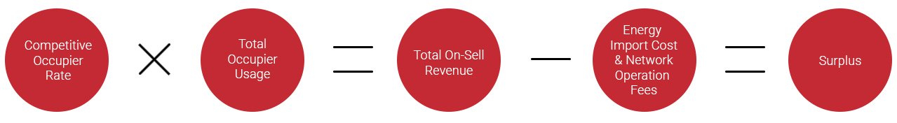 Embedded Electricity Network Providers | Embedded Metering | Energy On